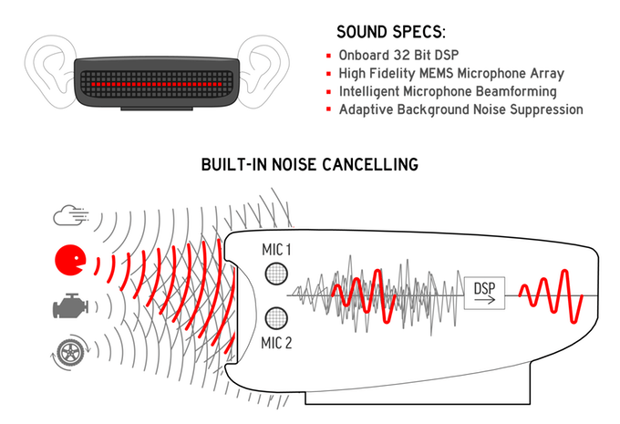 Dashbot – Stop texting and driving – Visionary Male